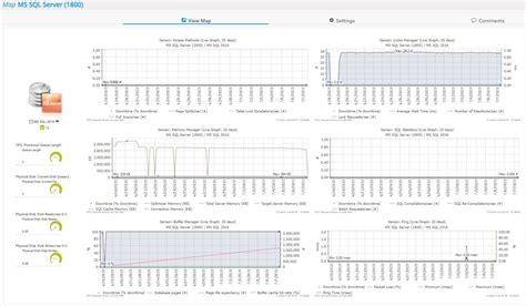 Sql Server Monitoring Prtg