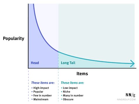 인과추론 추천시스템 Causal Inference In Recommender Systems 1장