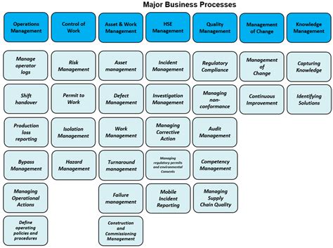 Ibm Maximo Health Safety And Environment Overview