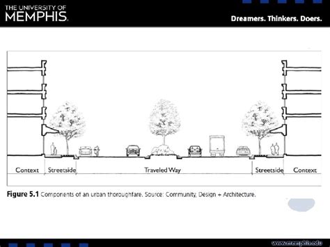 Transportation Planning Complete Streets Context Sensitive Solutions What