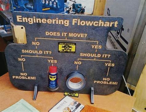 Engineering Scrolller