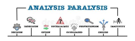 Analysis Paralysis Concept Illustration With Keywords And Icons Stock Illustration