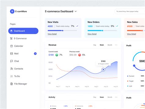 Ecommerce Dashboard Design UI On Behance