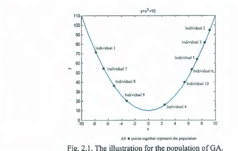 Figure 1 1 From Genetic Algorithm Design For Ray Tracing And Hardware Implementation Semantic