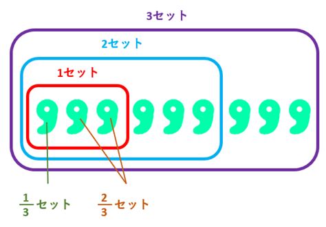 【割合】倍・百分率・歩合の問題を線分図で解く！霊感がある生徒は何人いるの？ オカルト進学塾