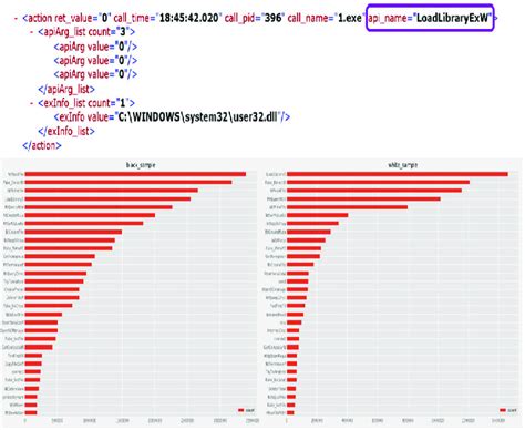 exploring the feature distribution corresponding to the api name field