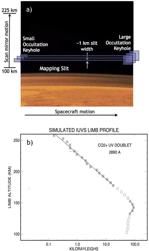 Spectroscopy On Mars At Samantha Hanlon Blog