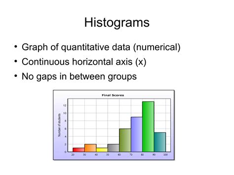 Histograms Ppt