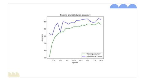 Deepfake Detectionusing Machine Learning Pptx Computing Technology And Computing