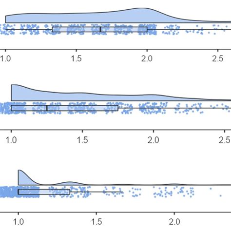 Random Potential Solution Before Assessment Download Scientific Diagram