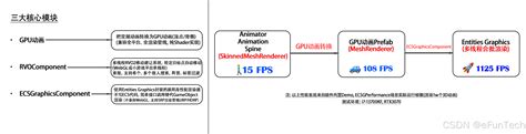 【unity】十万人同屏寻路 基于dots技术的多线程rvo2避障 csdn博客