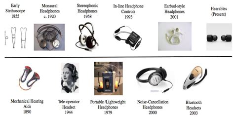 Modern Headphones History The Evolution Of Headphones In 10 Models