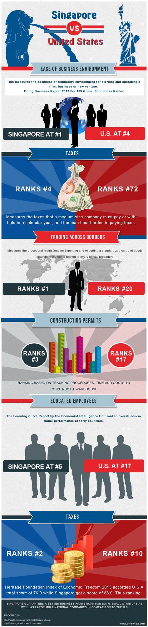 40 Infographics Singapore Ideas Singapore Infographic Social