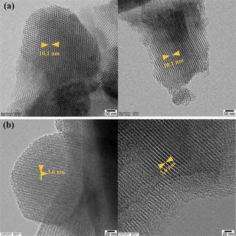 Small Angle X Ray Diffraction Patterns Of Cmk 3 And Sba 15 Insets Download Scientific Diagram