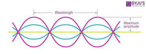 Longitudinal Wave Examples In Real Life