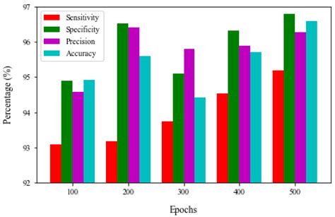 An Efficient Framework To Detect Intracranial Hemorrhage Using Hybrid