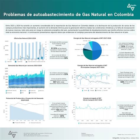 Problemas De Abastecimiento De Gas Natural En Colombia Como