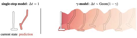 Gamma Models Generative Temporal Difference Learning For Infinite