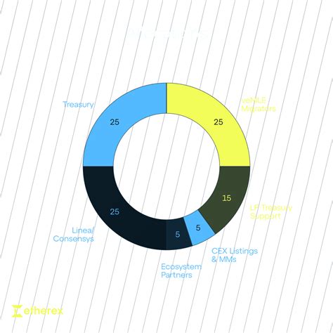 Tokenomics And Emissions Docs
