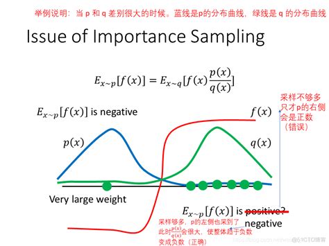 李宏毅深度强化学习笔记（一）proximal policy optimization ppo wx62d4c4d0ec83a的技术博客