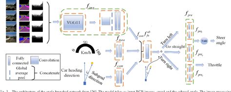 Figure From A Survey On Imitation Learning Techniques For End To End Autonomous Vehicles
