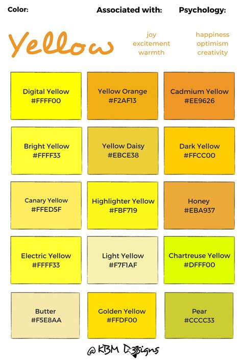 Explore The Vibrant World Of Yellow Shades