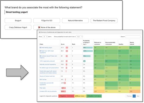 Claims And Messages Testing Conjointly