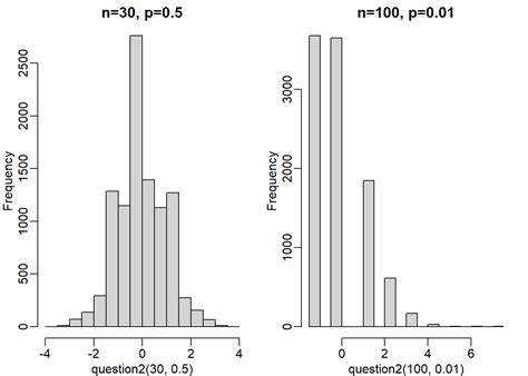Chapter Inference Data Analysis For The Life Sciences With R Exercise Solutions