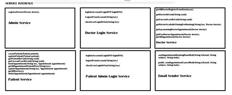github sank29 appointment booking application a rest api using