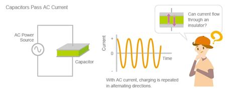 Capacitors Explained Blocking Dc And Passing Ac In Circuits Tdk
