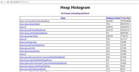 如何分析jvm的内存溢出查看jvm是否溢出 Csdn博客