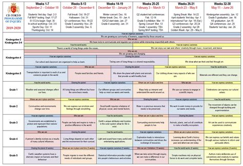 Ib Pyp Program Cis Canadian International School