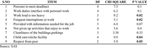 Statistics For Gender And Working Condition Download Scientific Diagram