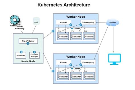Kubernetes Cloudcomputing Devops Containers Microservices Dinesh Shahi