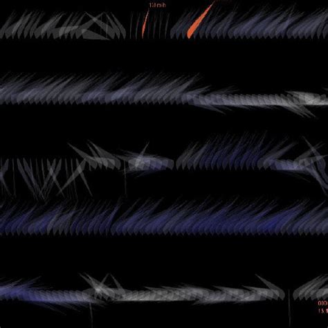 Historical Wind Graph Download Scientific Diagram