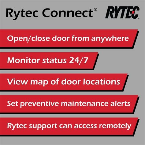 Rytec A Nucor Company On Linkedin Selfstorage Doormonitoring Efficiency Rytecdoors