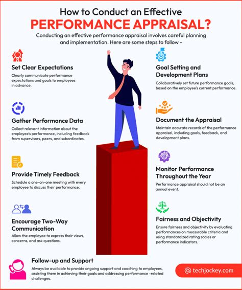 20 Performance Appraisal Form Samples And Templates In 2026