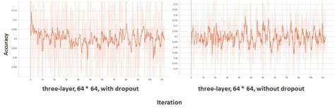 Figure 7 From Binary Image Classification Through An Optimal Topology