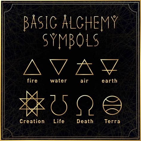 Symbolic Magic 𓋹 On Instagram Alchemy Employed A Systematic Set Of
