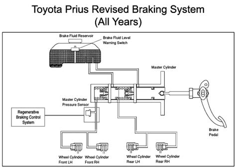 Runaway Prius Why Did The Brakes Not Work Page 7 Pelican Parts
