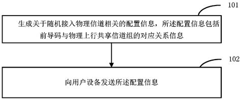 Random Access Method And Device Eureka Patsnap
