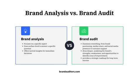 Brand Analysis Expert Insights And Processes