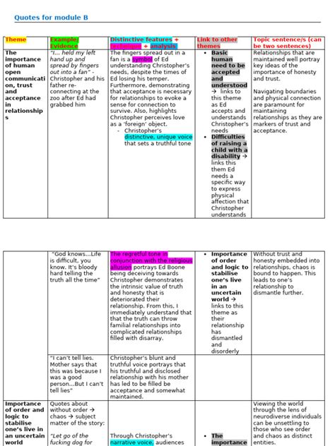 Module B Teel Table Pdf Empathy Psychology