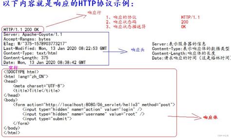 Servlet 技术 Servletconfig类 Servletcontext 类 协议config
