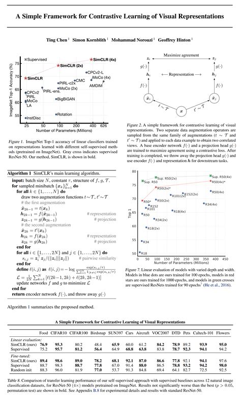 Simclr Self Supervised Contrastive Learning Paper Explained In 5