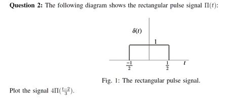 Question 2 The Following Diagram Shows The Rectangular Pulse Signal Π T Plot The Signal 4Π T
