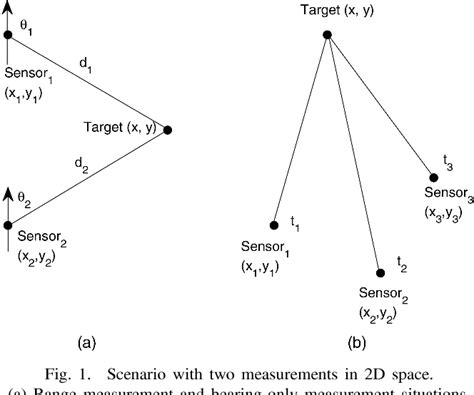 figure 1 from systematic bias correction in source localization