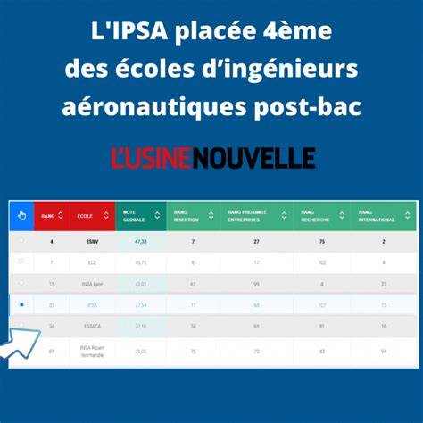 Ipsa école Dingénieurs De Lair Et De Lespace Julien Errera