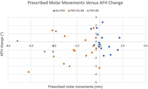 Does Planned Molar Intrusion With Aligners Assist With Closure Of