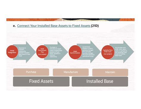 Oracle Cloud Maintenance Product Updatepdf